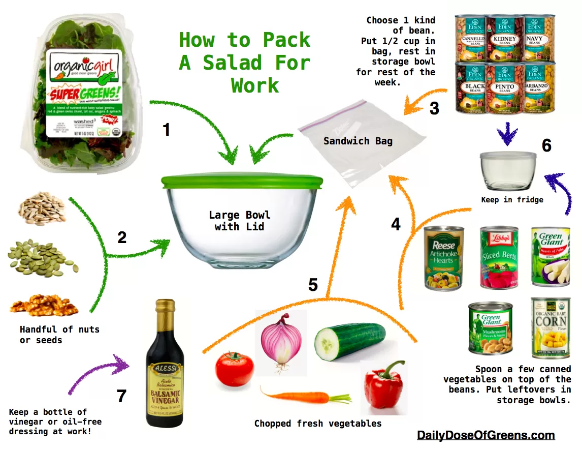 Best Leak Proof Salad Containers For Work In 2025 | Food Storage ...